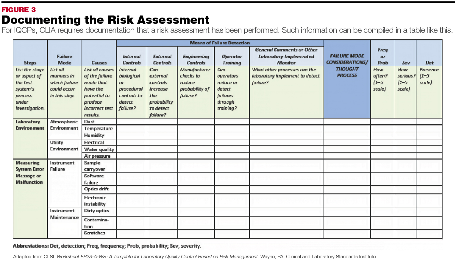 Develop Compliant IQCPs March April 2015 MedicalLab Management Magazine Develop Compliant IQCPs March April 2015 MedicalLab Management Magazine