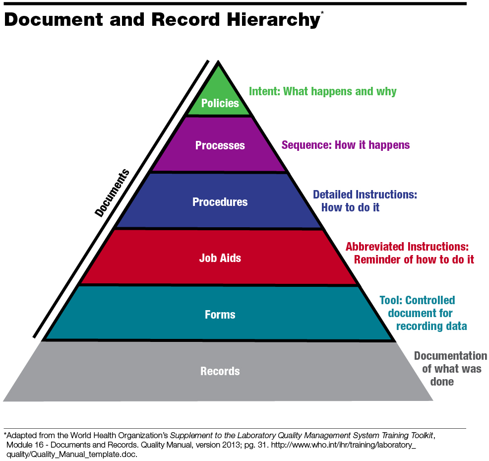 Robust Document And Record Management March April 2015 MedicalLab Robust Document And Record Management March April 2015 MedicalLab