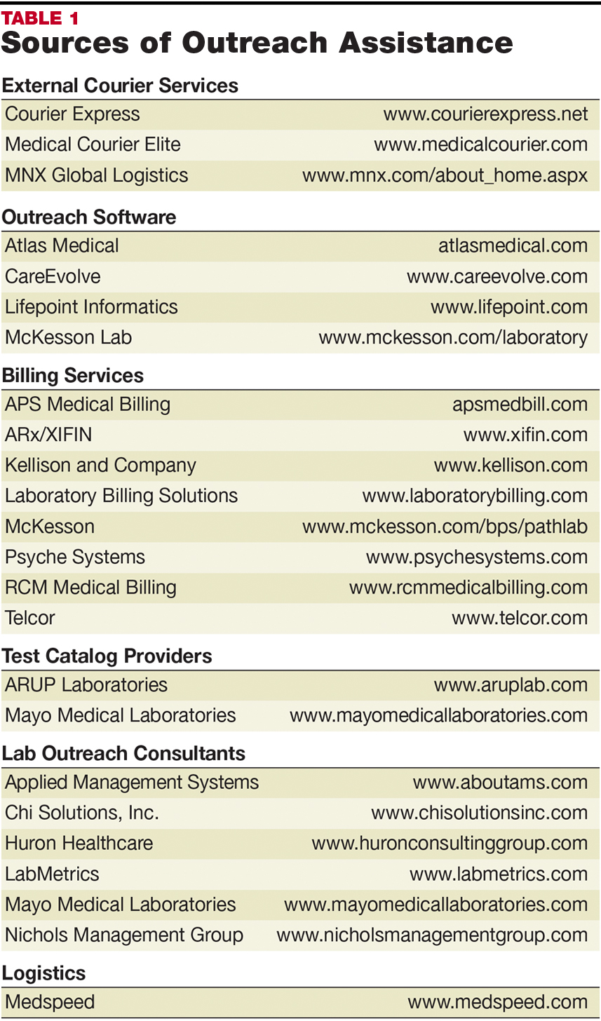 Models for Success in Clinical Lab Outreach : October 2015 - MedicalLab ...