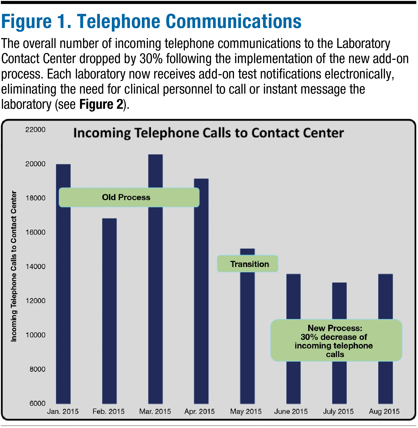 Optimizing Technology to Gain Efficiency in the Laboratory Add-On ...