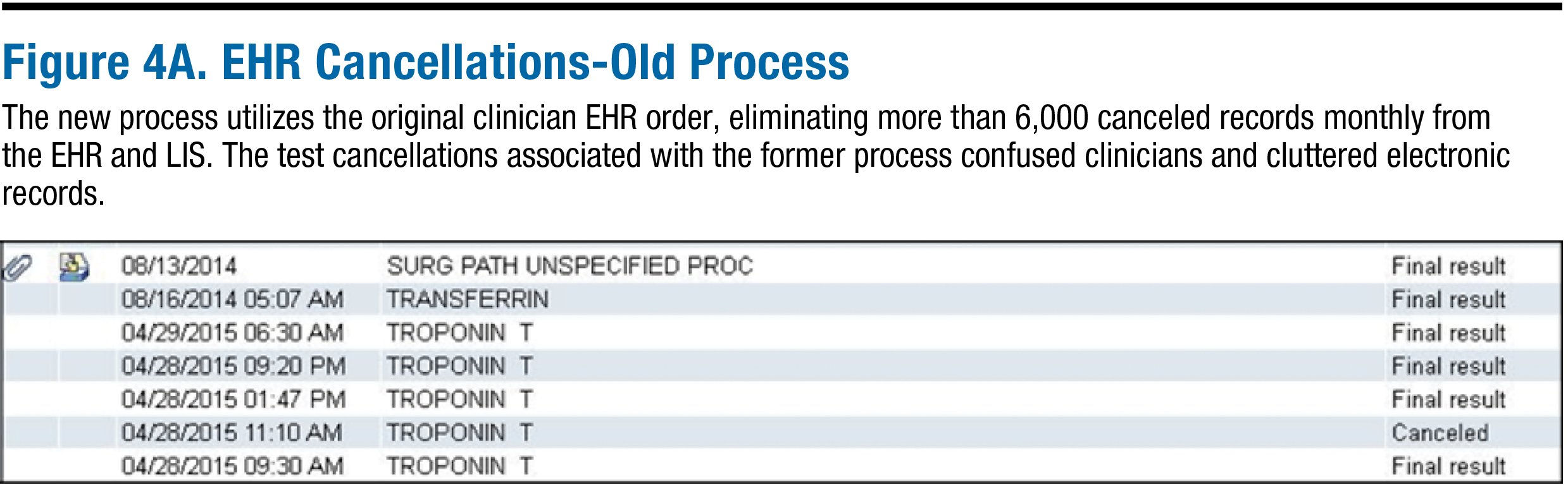 Optimizing Technology to Gain Efficiency in the Laboratory Add-On ...