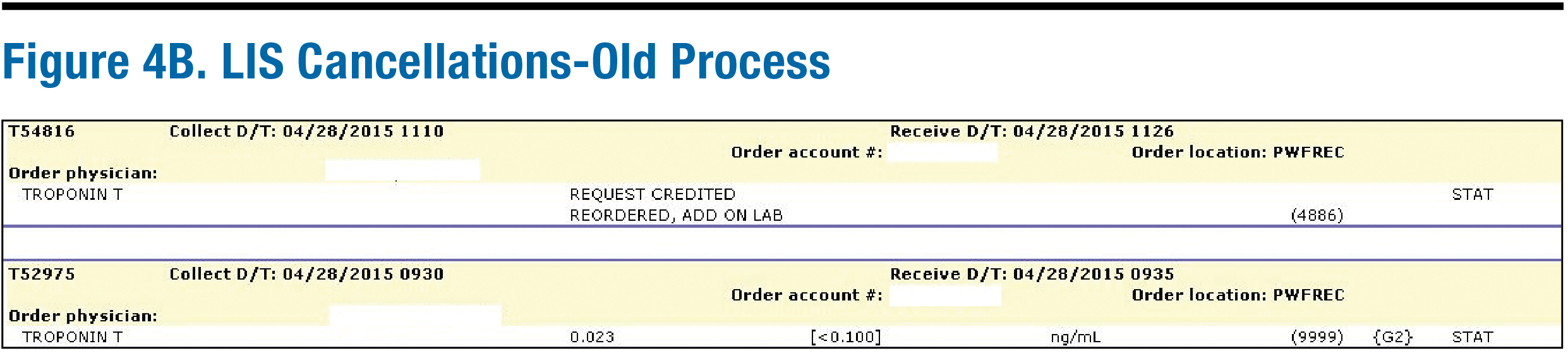 Optimizing Technology to Gain Efficiency in the Laboratory Add-On ...