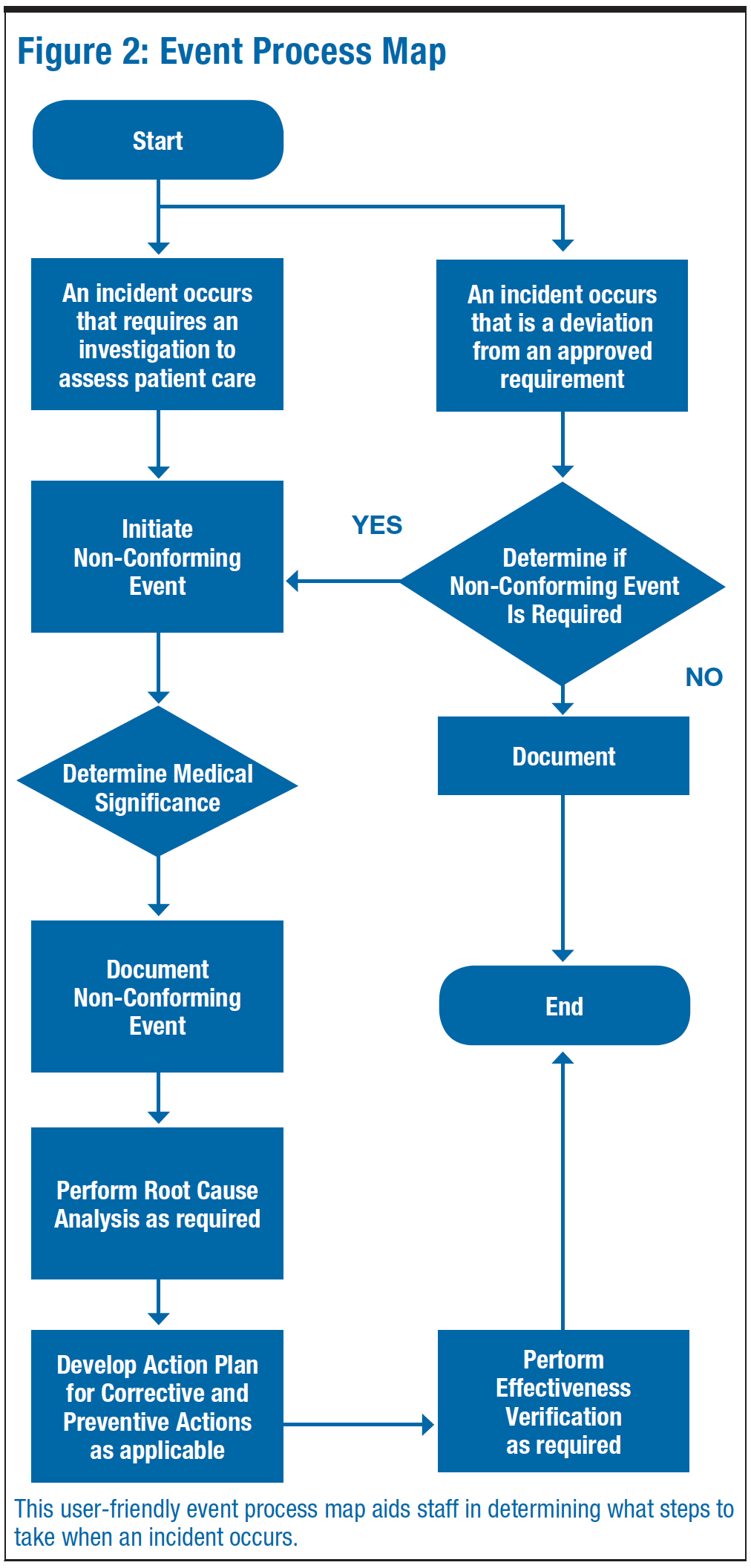 Refining Excellence: Continually Improving with ISO 15189 : March 2016 ...