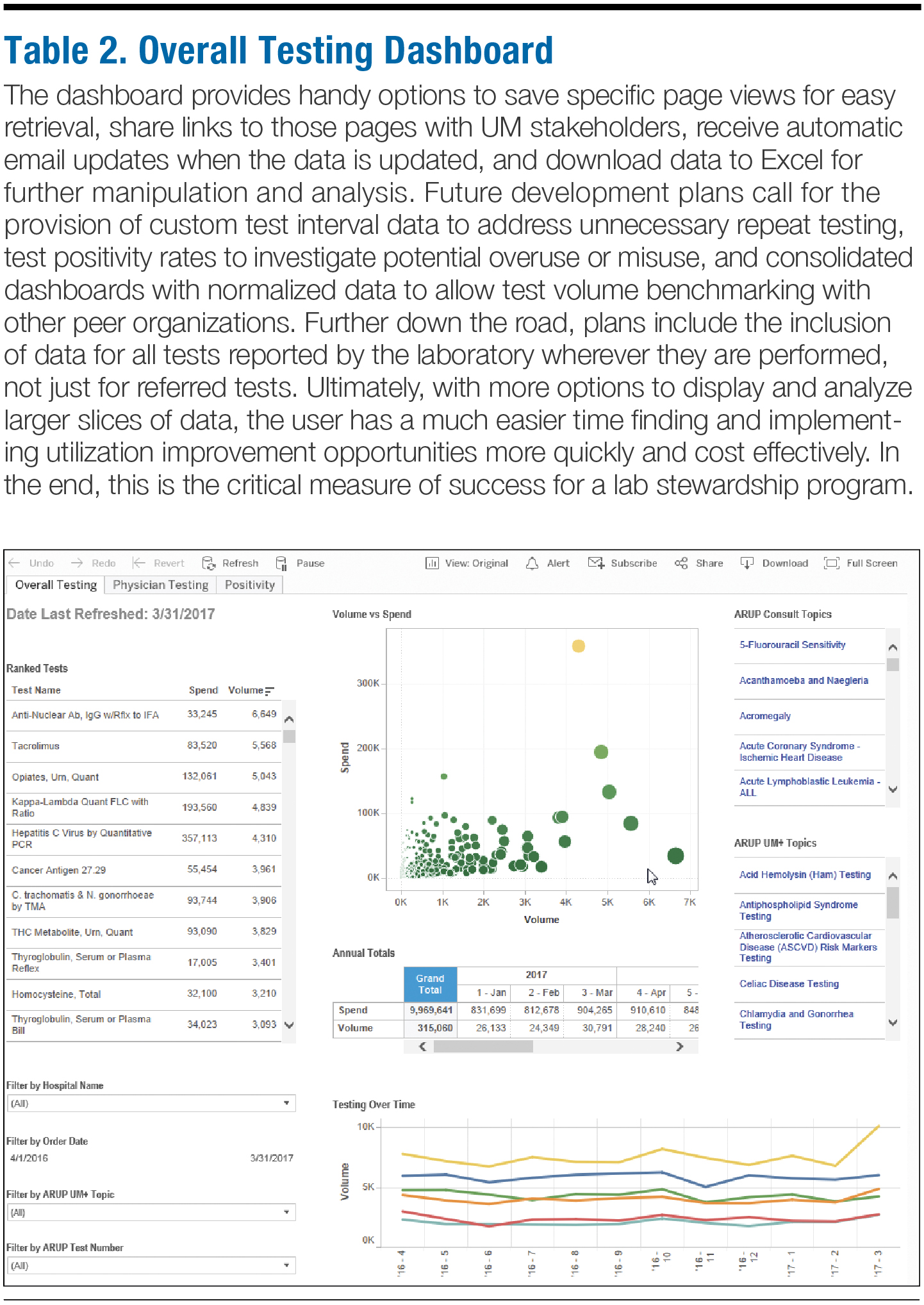 Data Analytics Tools for Test Utilization Management : December 2017 ...