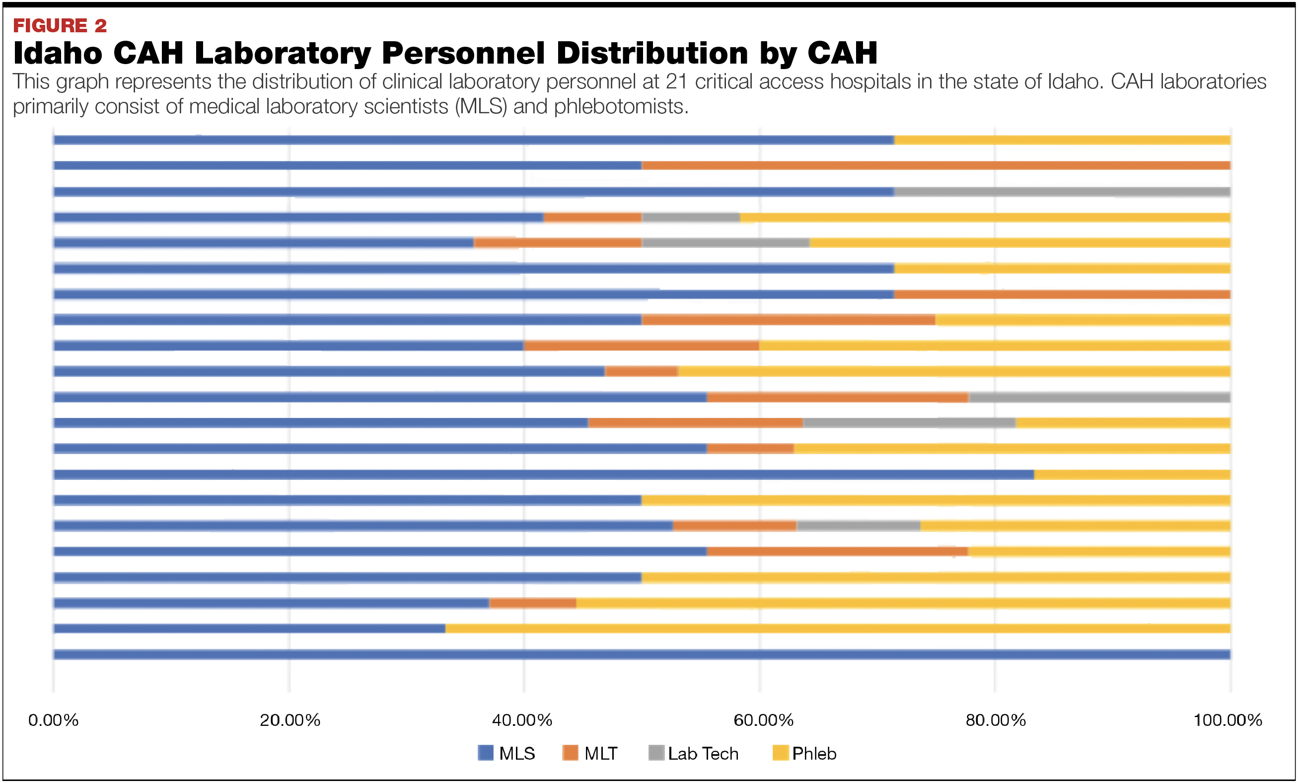 Laboratory Staffing and a Faltering Connection : December 2017 ...