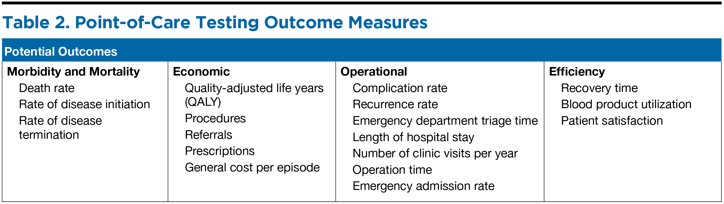 Considerations for Implementing New POC Testing : March 2018 : Clinical ...