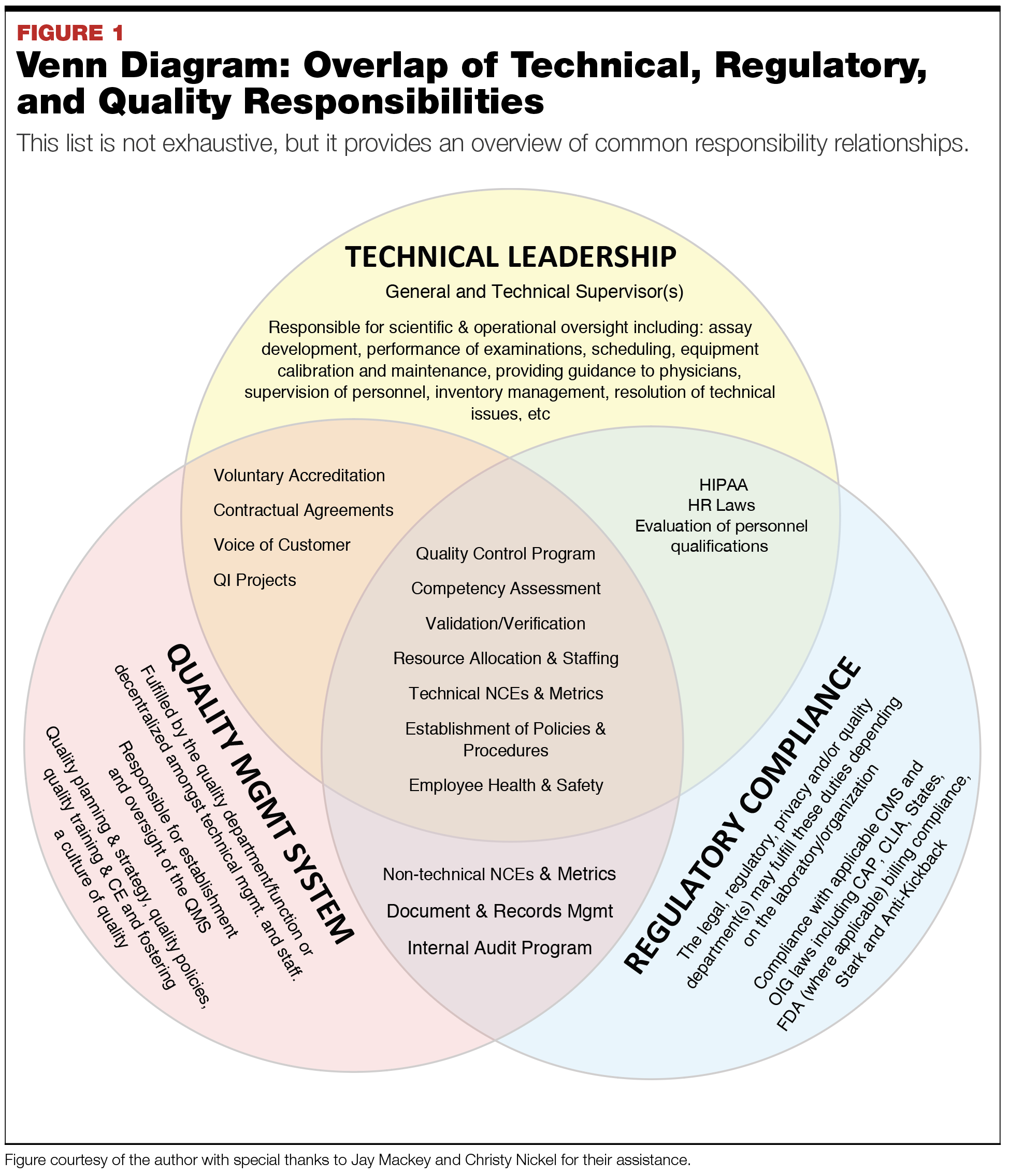 The Confusion About Quality : April 2018 - MedicalLab Management Magazine