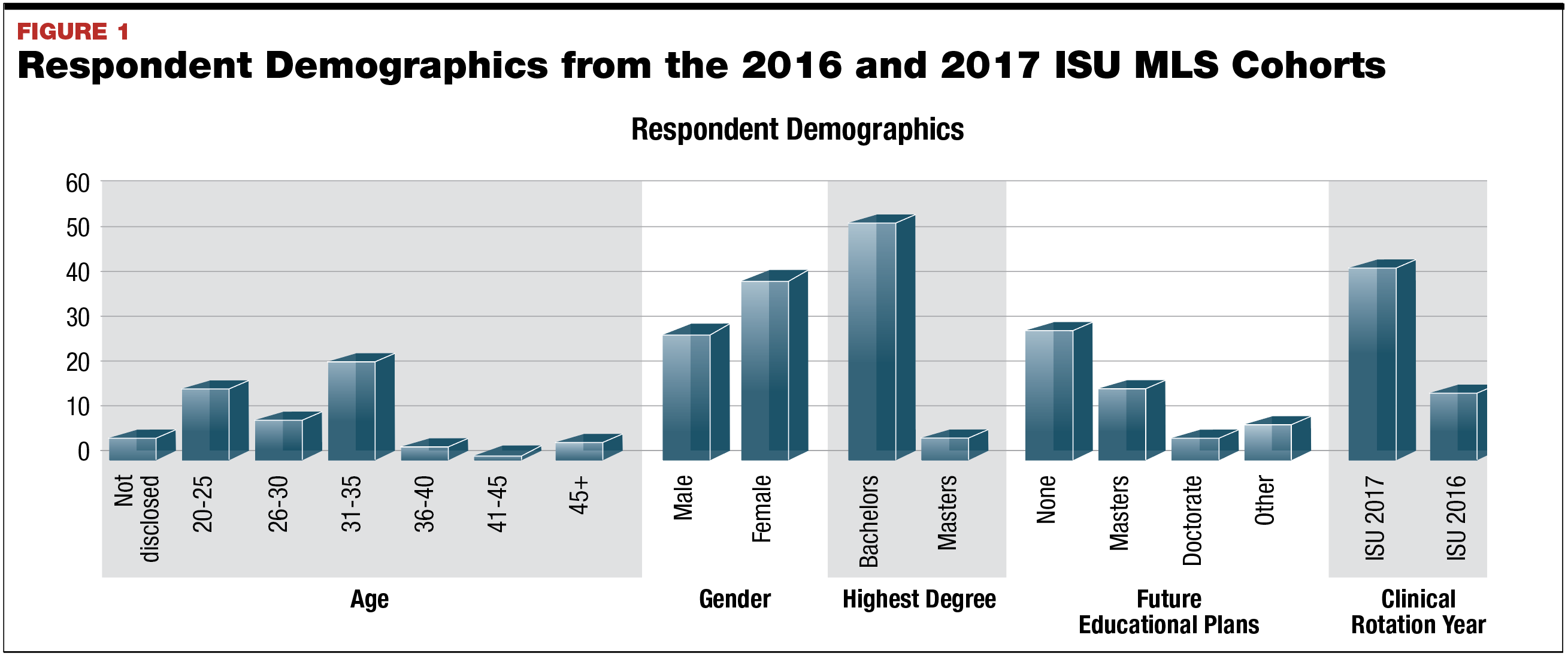 Student Motivations in MLS Job Selection : June 2018 - MedicalLab ...