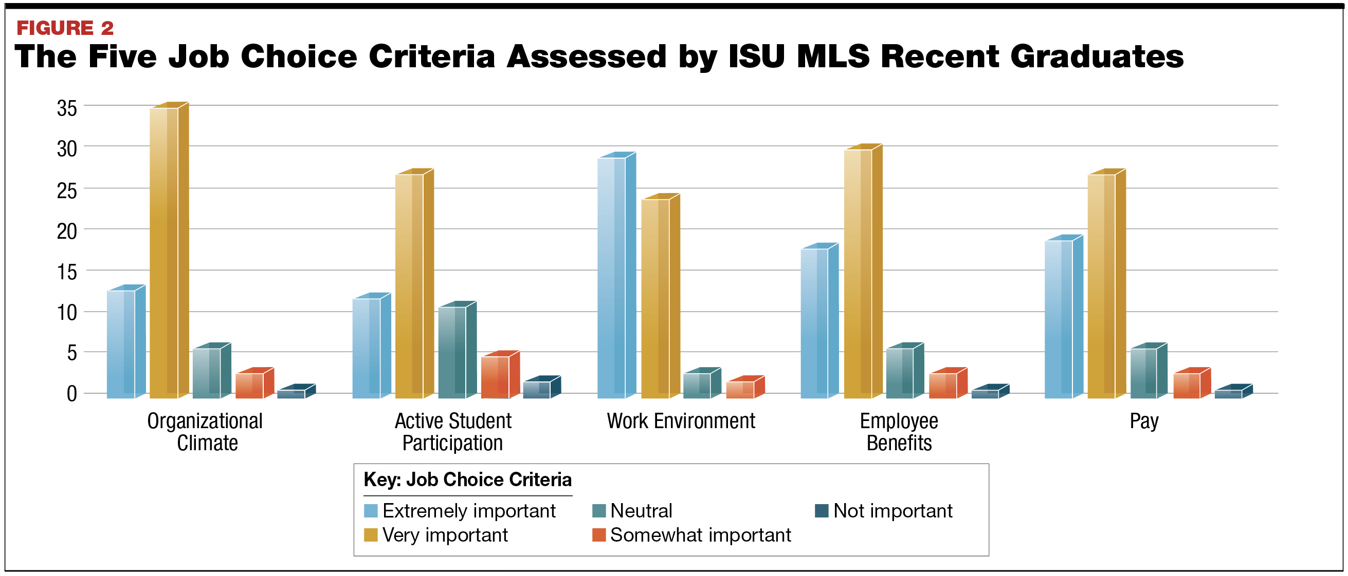 Student Motivations in MLS Job Selection : June 2018 - MedicalLab ...
