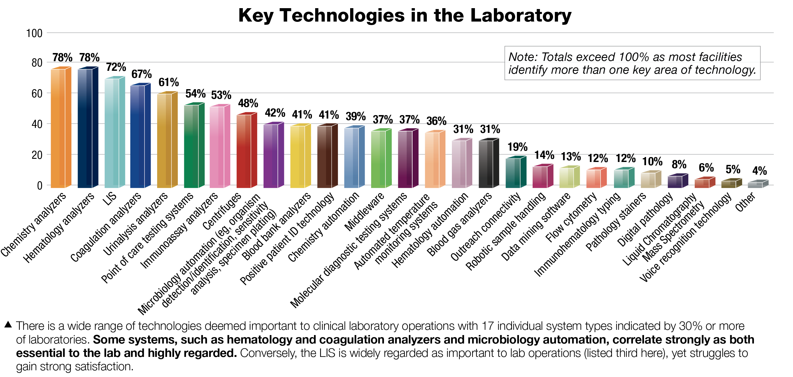 Technology and Expert Staff Complete the Laboratory : November 2018 ...