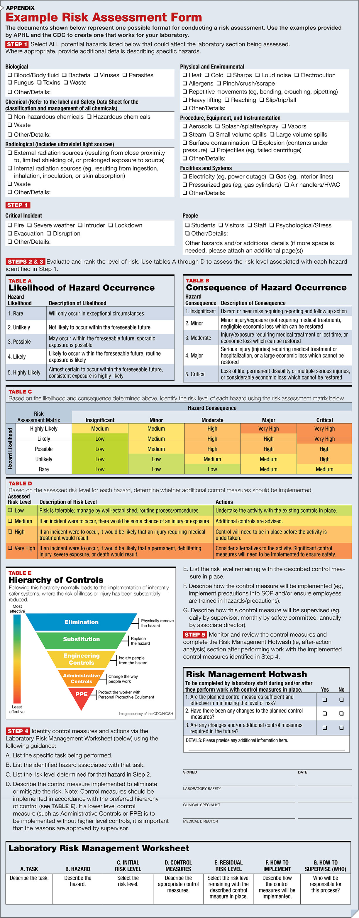 The Full Value Of Laboratory Risk Assessments December 2020 The Full Value Of Laboratory Risk Assessments December 2020