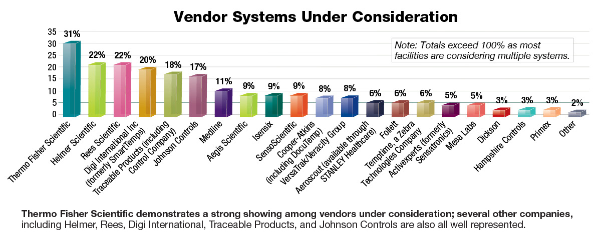 Temperature Monitoring Usage Trends : July/August 2020 - MedicalLab ...