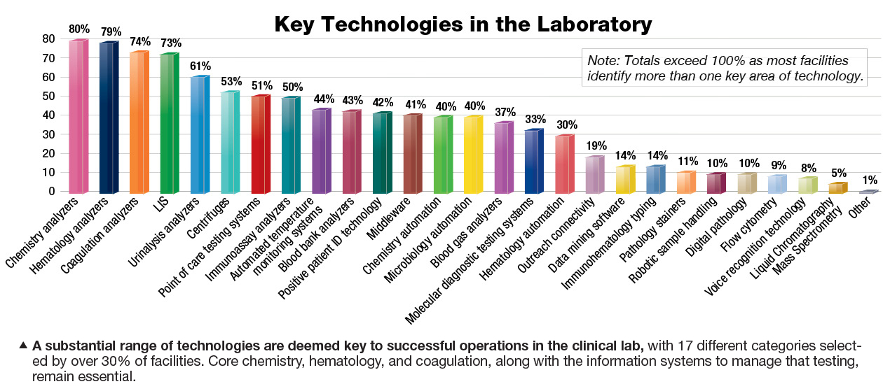 Find Your Laboratory’s Technology Equilibrium : State of Laboratory ...