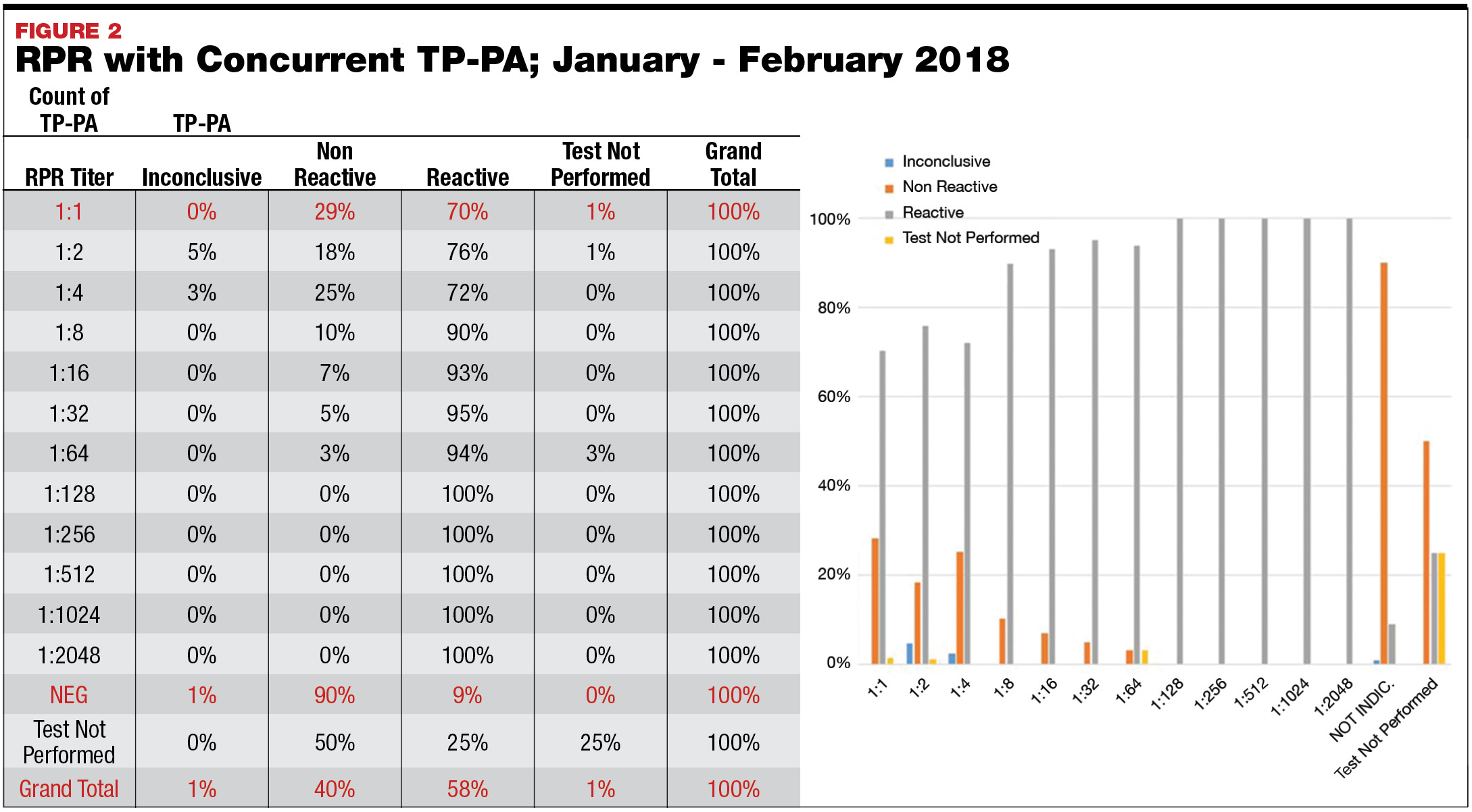 Part 2 of a 2-part series: Navigating Syphilis Diagnostic Changes : May ...