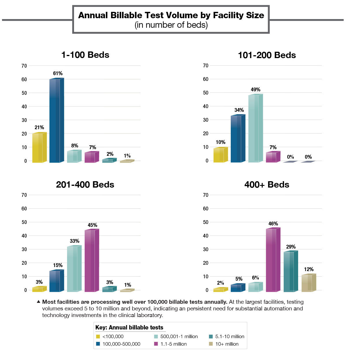 Survey Respondents : November 2021 - MedicalLab Management Magazine