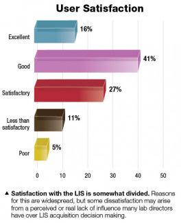 LIS : State of Laboratory Technology 2015 - MedicalLab Management Magazine