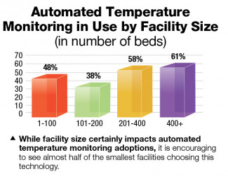 Temperature Monitoring : State of Laboratory Technology 2015 ...