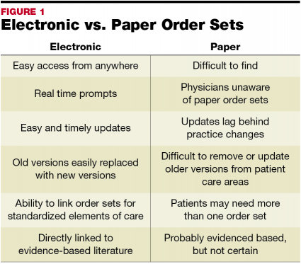 CPOE Initiatives in the Laboratory : May-June 2013 - MedicalLab ...