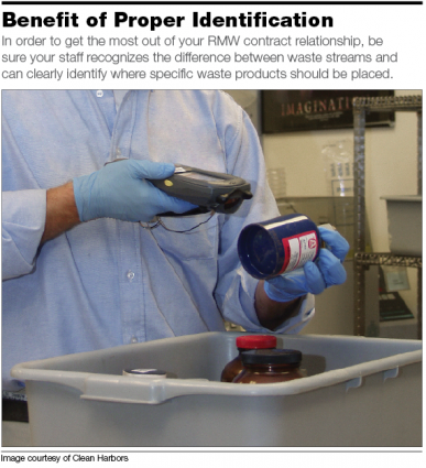 Identify and Manage Clinical Laboratory Waste : May-June 2013 ...