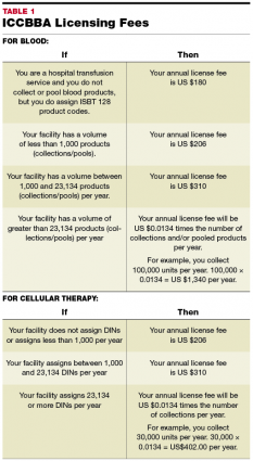 Advantages of ISBT 128 Labeling Standardization : July-August 2013 ...