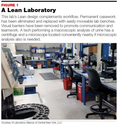 Implementing a Lean Laboratory : September 2015 - MedicalLab Management ...