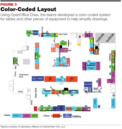 Implementing a Lean Laboratory : September 2015 - MedicalLab Management ...