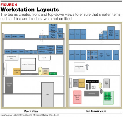 Implementing a Lean Laboratory : September 2015 - MedicalLab Management ...