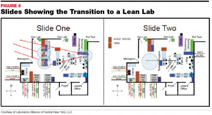 Implementing a Lean Laboratory : September 2015 - MedicalLab Management ...