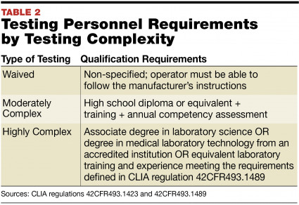 A Review of Compliant Glucose POCT Options : January-February 2016 ...