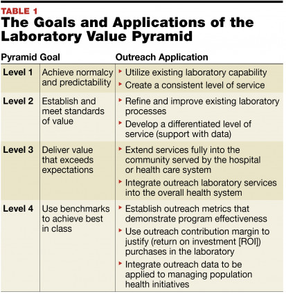 Survival Strategies for Laboratory Outreach Programs : March 2016 ...