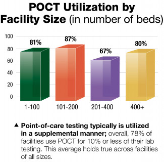 Point-of-Care Testing Trends : May 2016 - MedicalLab Management Magazine