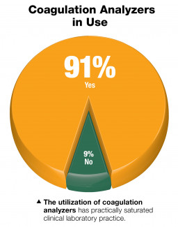 Coagulation Analyzers : State of Laboratory Technology 2016 ...