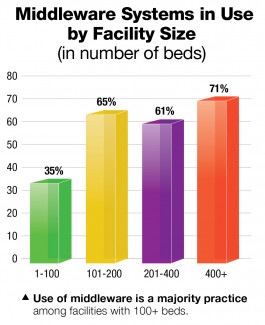 Middleware Systems : State of Laboratory Technology 2016 - MedicalLab ...