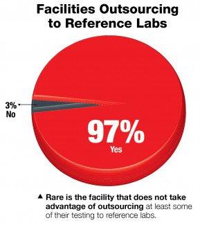 Reference Laboratories : State of Laboratory Technology 2016 ...