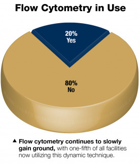 Trends in Flow Cytometry : March 2017 - MedicalLab Management Magazine
