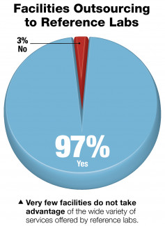 Reference Laboratories : State of Laboratory Technology 2017 ...