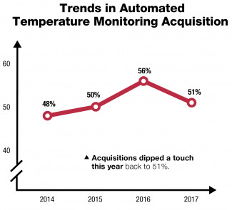 Temperature Monitoring : State of Laboratory Technology 2017 ...