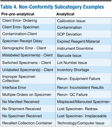 Electronic Non-conforming Event Management : May 2016 - MedicalLab ...