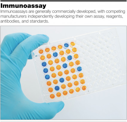 Technical Comparison of Immunoassay and Mass Spectrometry : June 2016 ...