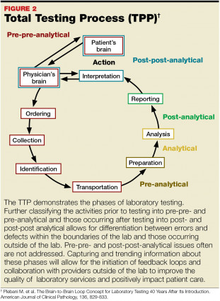 The Lab Quality Continuum : July-August 2016 - MedicalLab Management ...