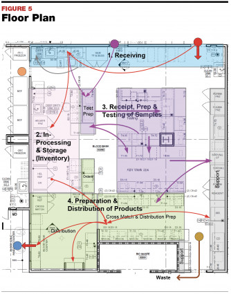 Planning and Designing a Hospital Transfusion Service : September 2016 ...