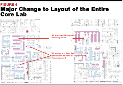 Clinical Core Lab Design: From Looking Up to Looking Down : March 2017 ...