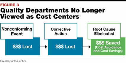 What's Your CoPQ? Quantifying the Value of Laboratory Quality : July ...