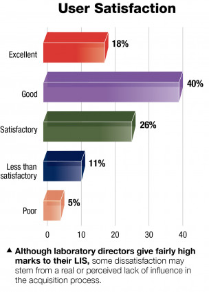 LIS : State of Laboratory Technology 2017 - MedicalLab Management Magazine