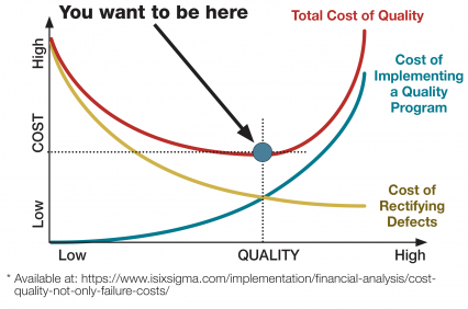 What's Your CoPQ? Quantifying the Value of Laboratory Quality : July ...