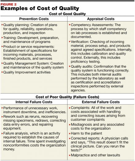 What's Your CoPQ? Quantifying the Value of Laboratory Quality : July ...