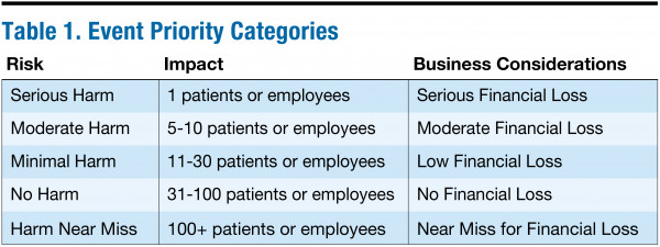 Electronic Non-conforming Event Management : May 2016 - MedicalLab ...