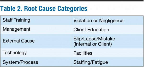 Electronic Non-conforming Event Management : May 2016 - MedicalLab ...