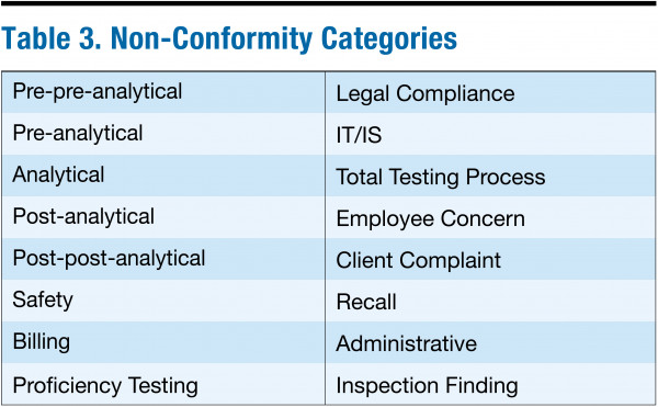 Electronic Non-conforming Event Management : May 2016 - MedicalLab ...