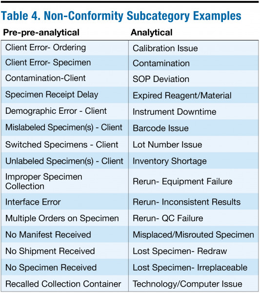 Nonconformity Examples